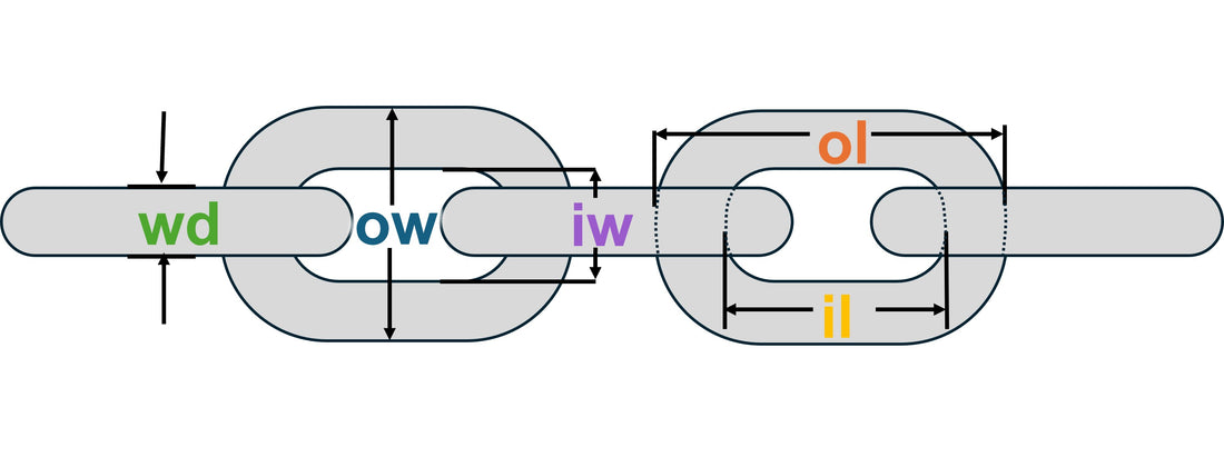 How to measure your anchor chain size – Anchoright Ltd