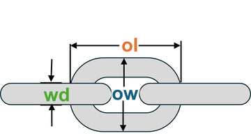 Chain marking sequences – Anchoright Ltd